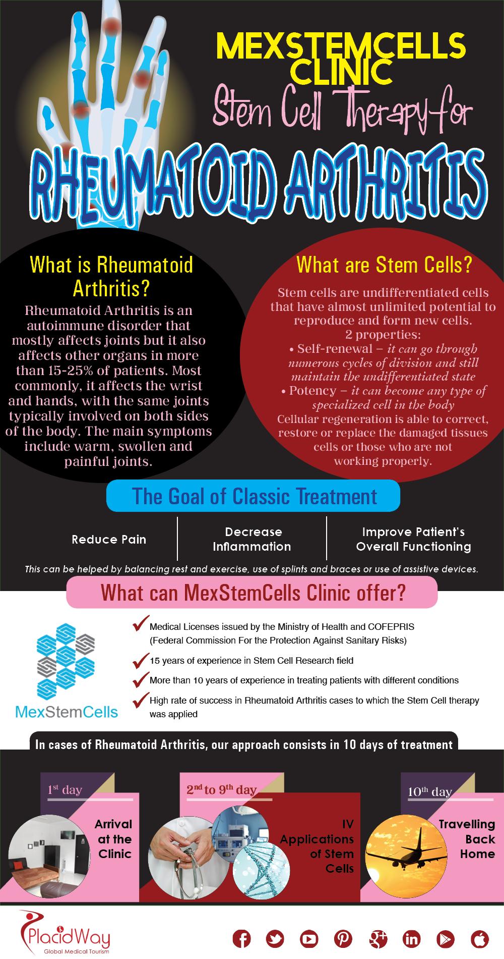 Infographics: MexStemCells Clinic Stem Cell Therapy for Rheumatoid ...