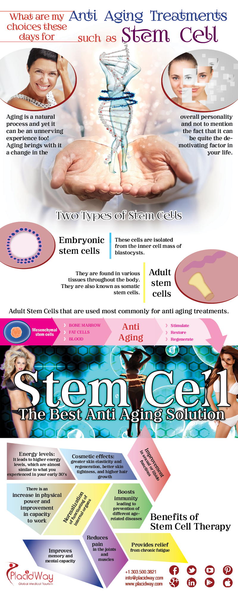 Infographics: What are my choices these days for Anti Aging Treatments ...