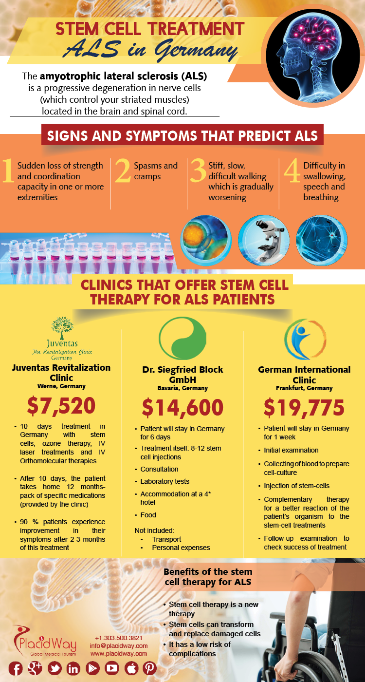 Infographics: Stem Cell Therapy for ALS in Germany