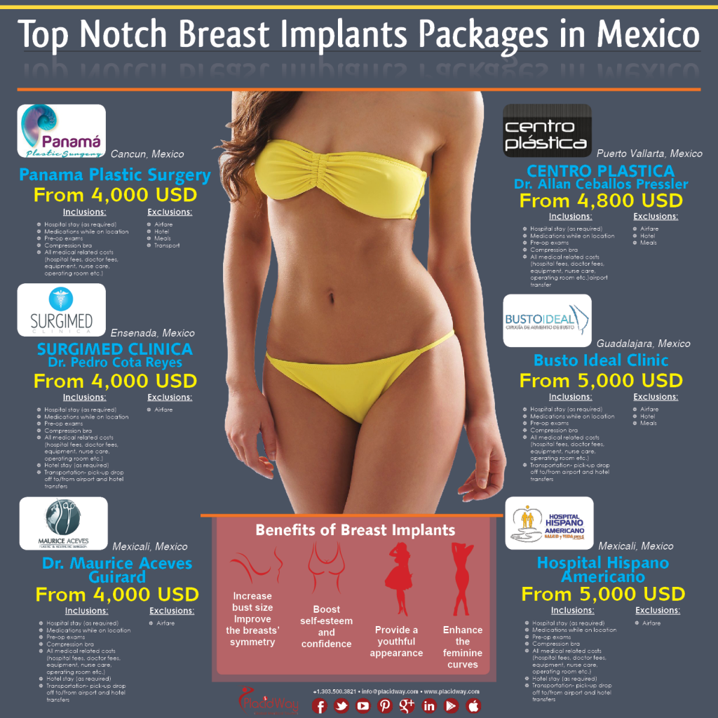Infographics: Top Notch Breast Implants Packages in Mexico - PlacidBlog
