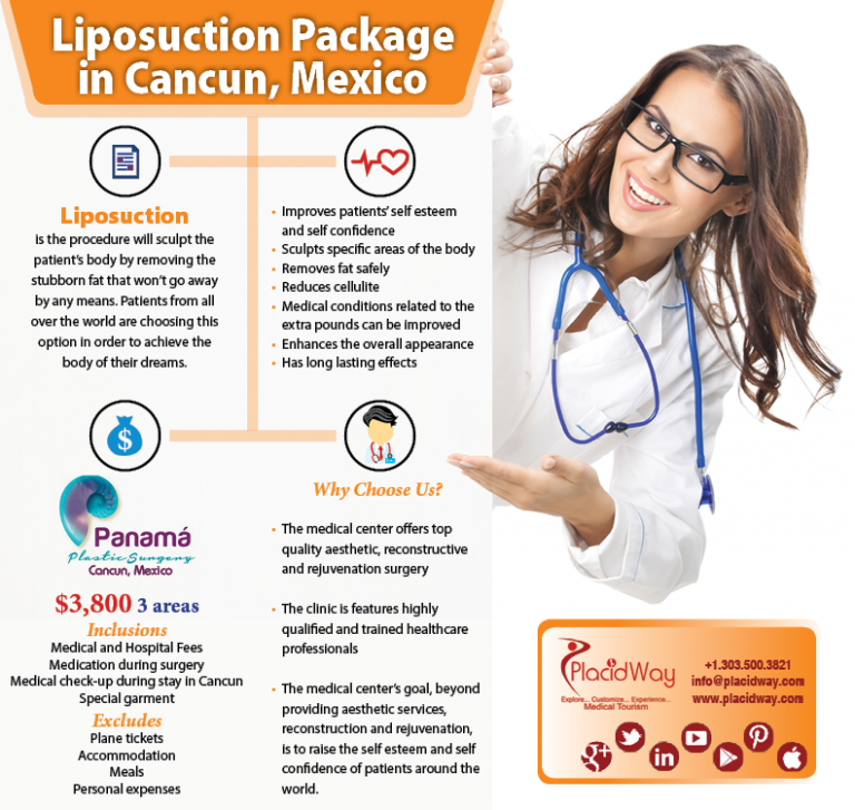 Infographics: Flawless Liposuction Package in Cancun, Mexico