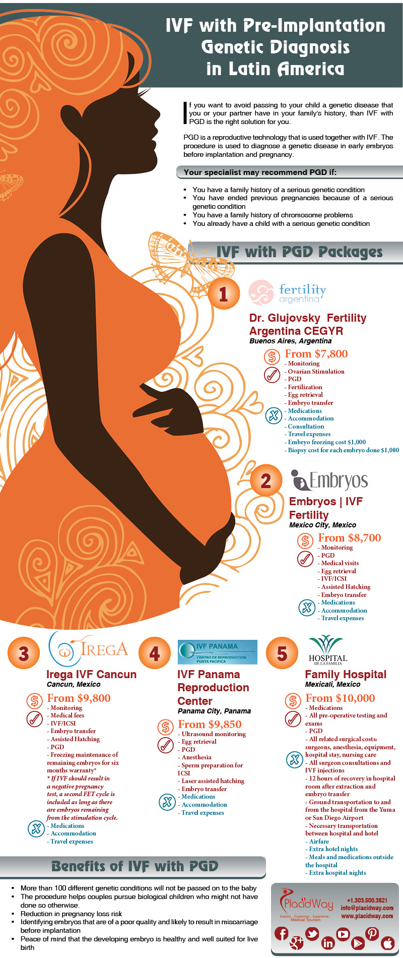 Infographics: IVF with Pre-Implantation Genetic Diagnosis in Mexico