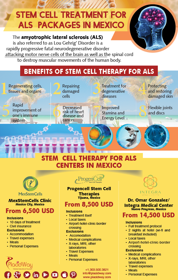 Infographics: Stem Cell Therapy for ALS Package in Mexico