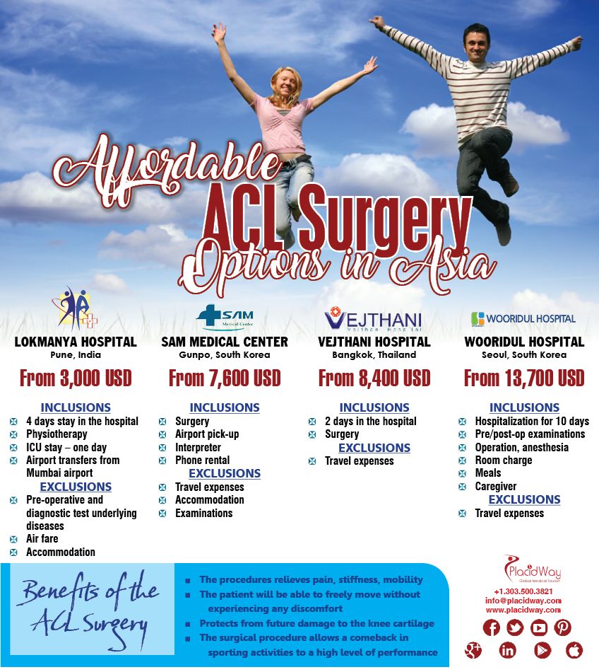 Infographics Affordable Acl Surgery Options In Asia
