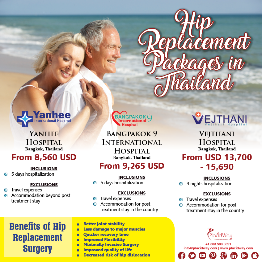 Infographics: Hip Replacement Surgery Package in Thailand