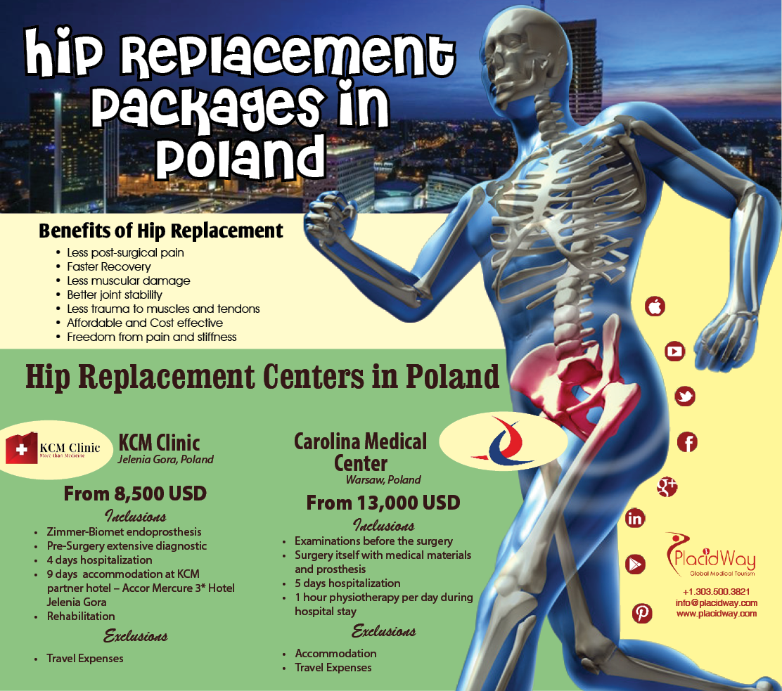 Infographics: Hip Replacement Surgery Package in Poland