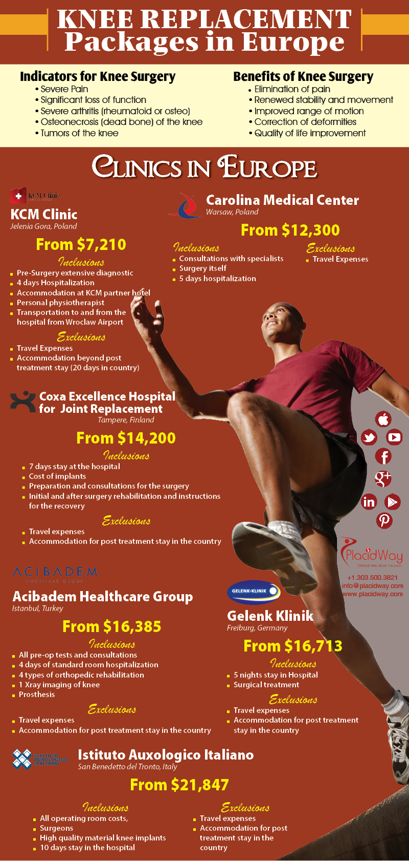 Infographics: Best Knee Replacement in Europe