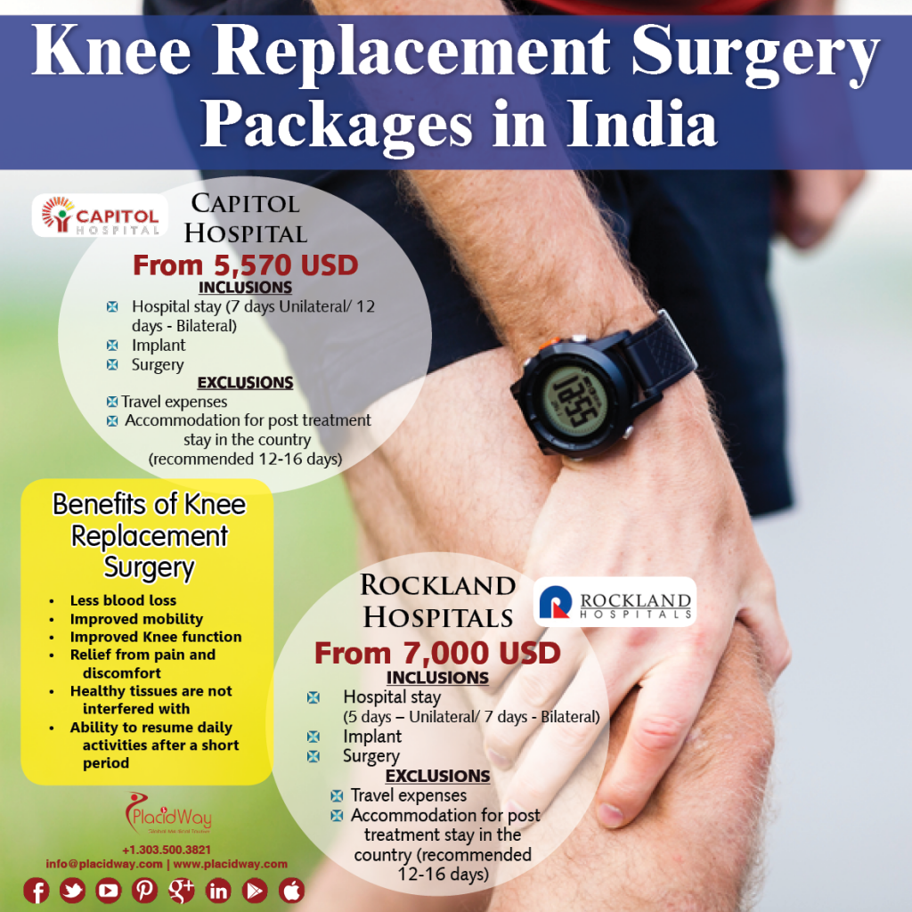 Infographics: Knee Replacement Surgery Package in New Delhi India