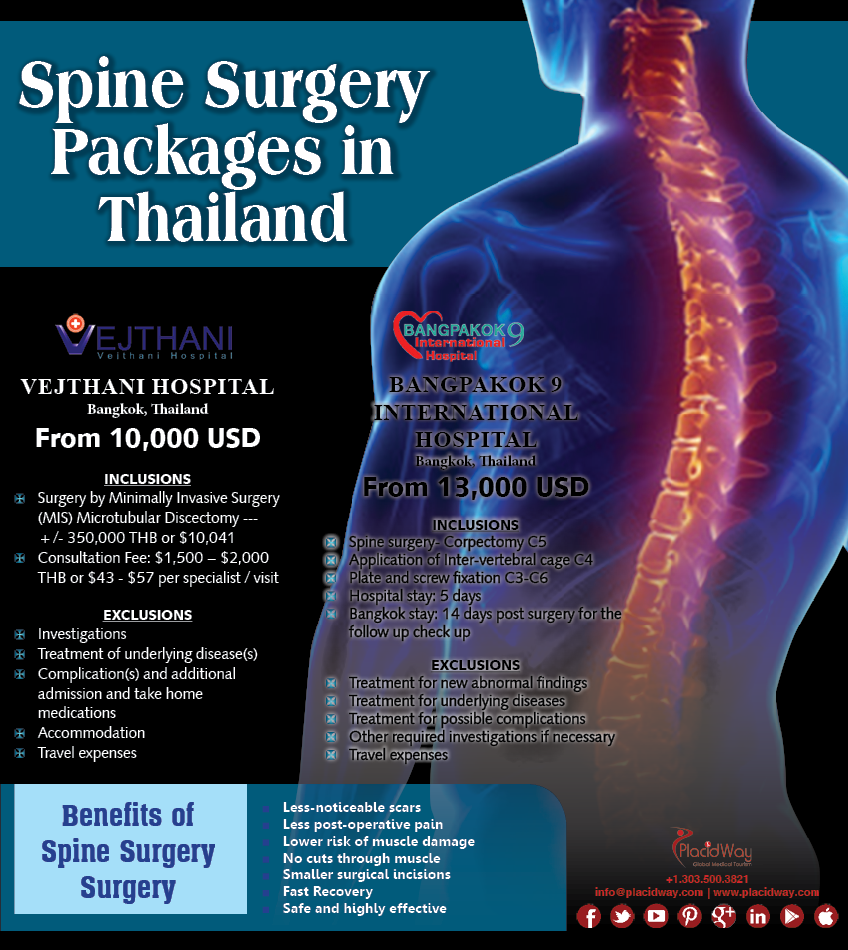 Infographics: Spine Surgery in Thailand