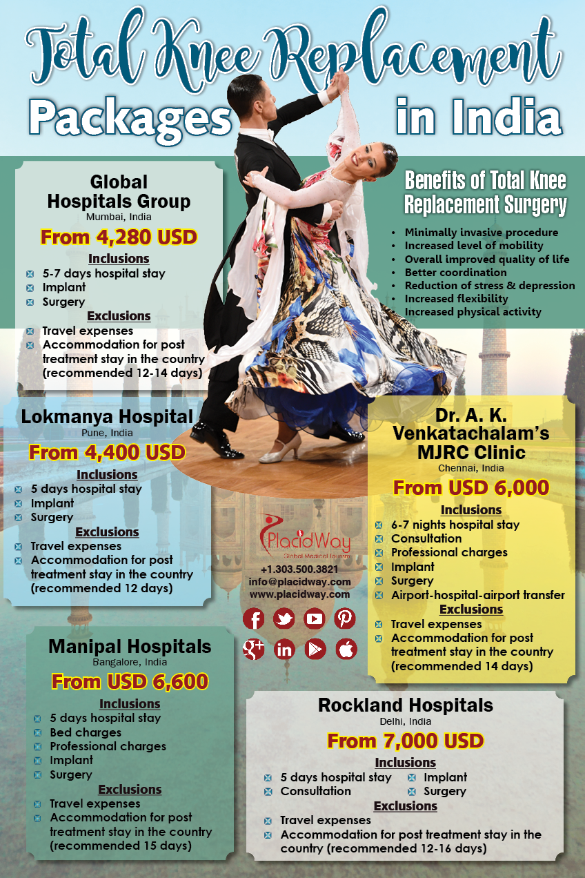 Infographics: Total Knee Replacement Surgery Package in India