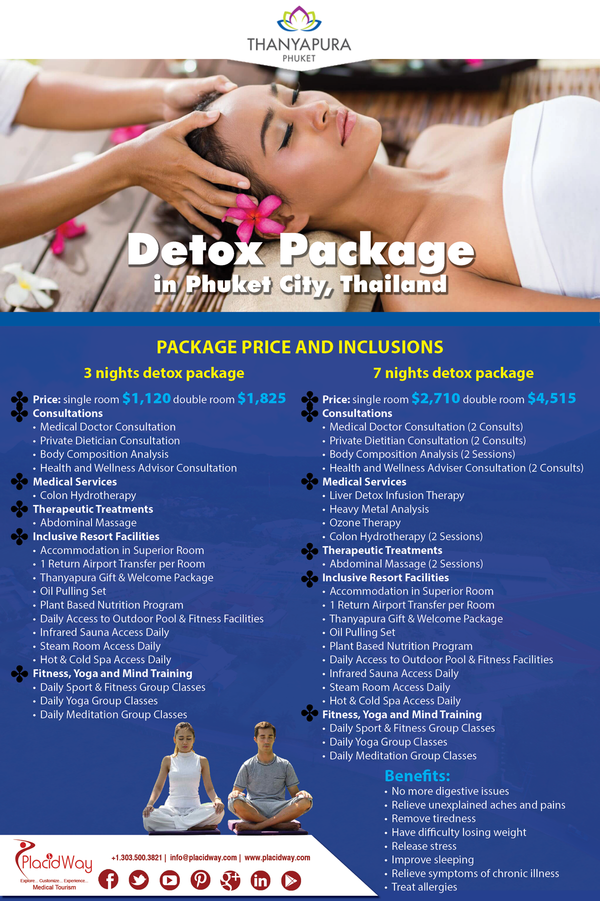Infographics: Detox Package in Phuket City Thailand
