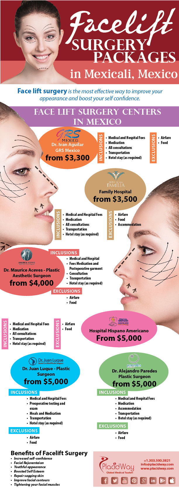 Infographics: Face Lift Surgery Package in Mexicali Mexico
