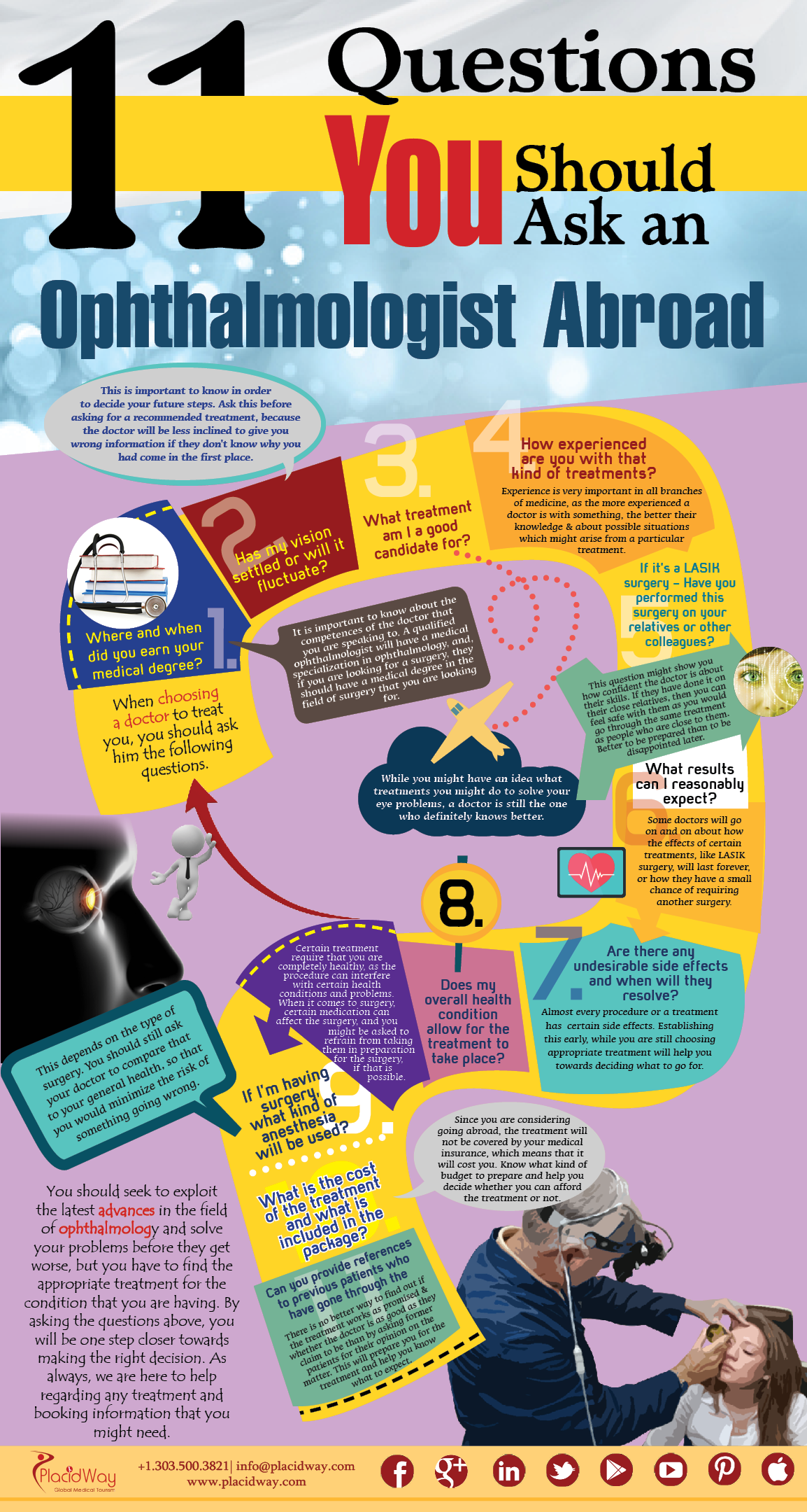 Infographics: 11 Questions You Should Ask an Ophthalmologist Abroad