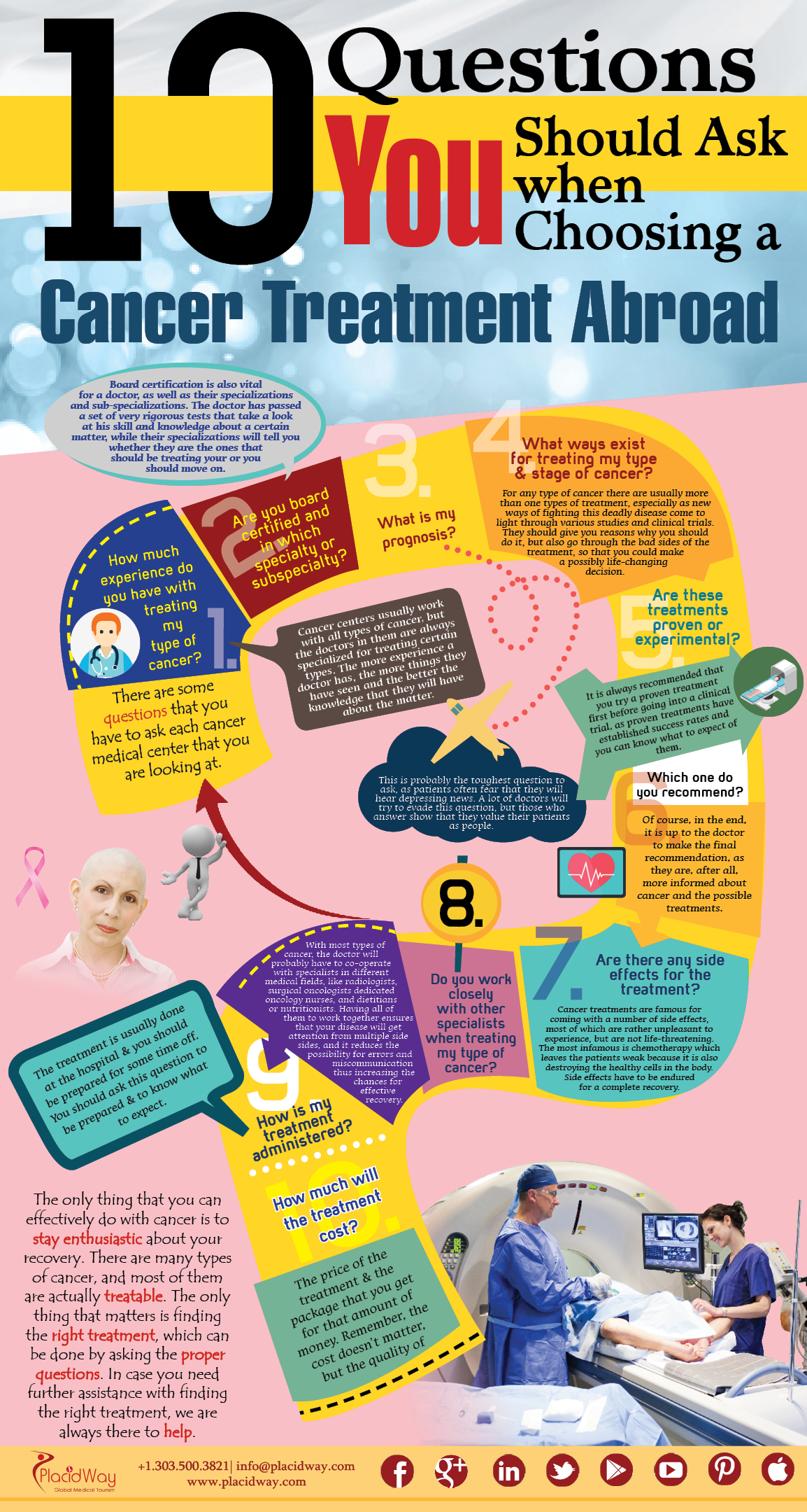 Infographics: Top 10 Questions You Should Ask when Choosing a Cancer ...