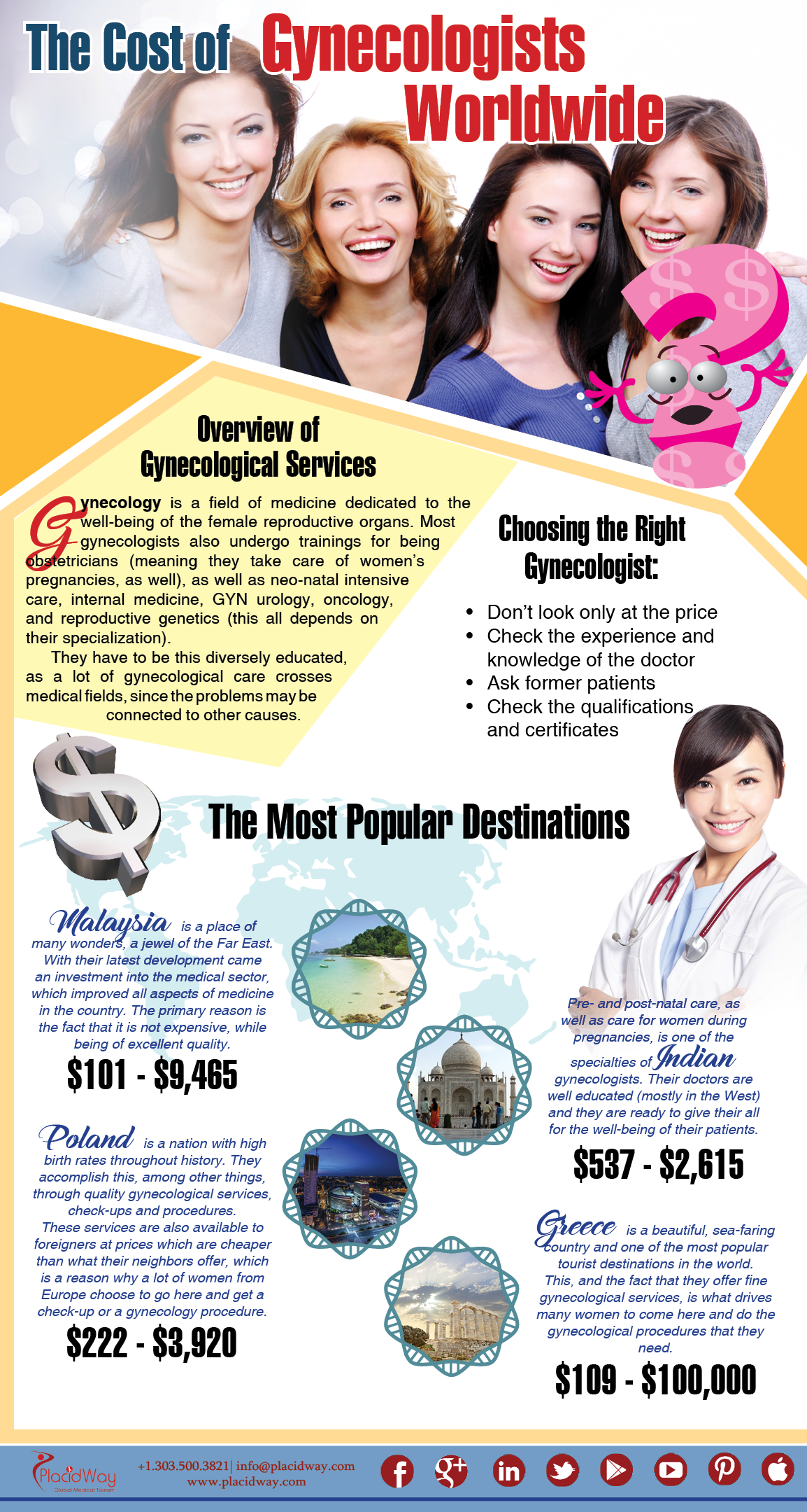 Infographics: The Cost of Gynecologists Worldwide