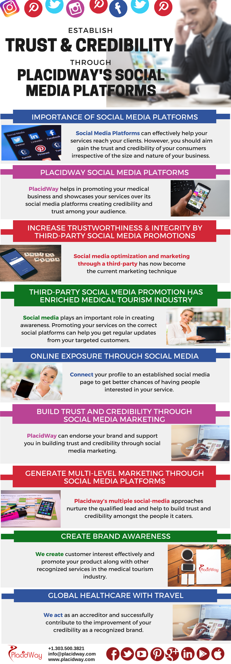 Infographics: Establish Trust and Credibility Through Placidway's ...