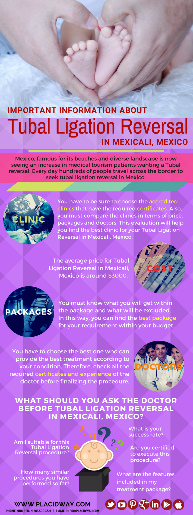 Infographics: Tubal Ligation Reversal in Mexicali, Mexico