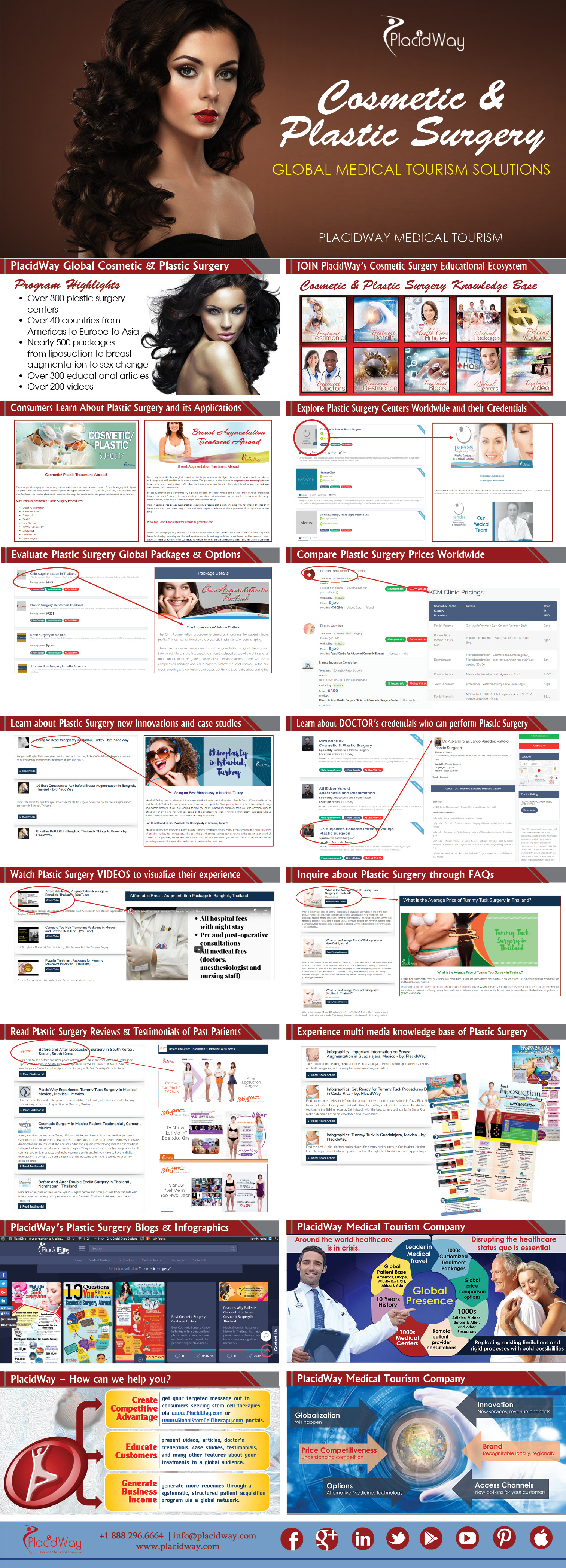 Infographics: Introducing PlacidWay Cosmetic Surgery Program