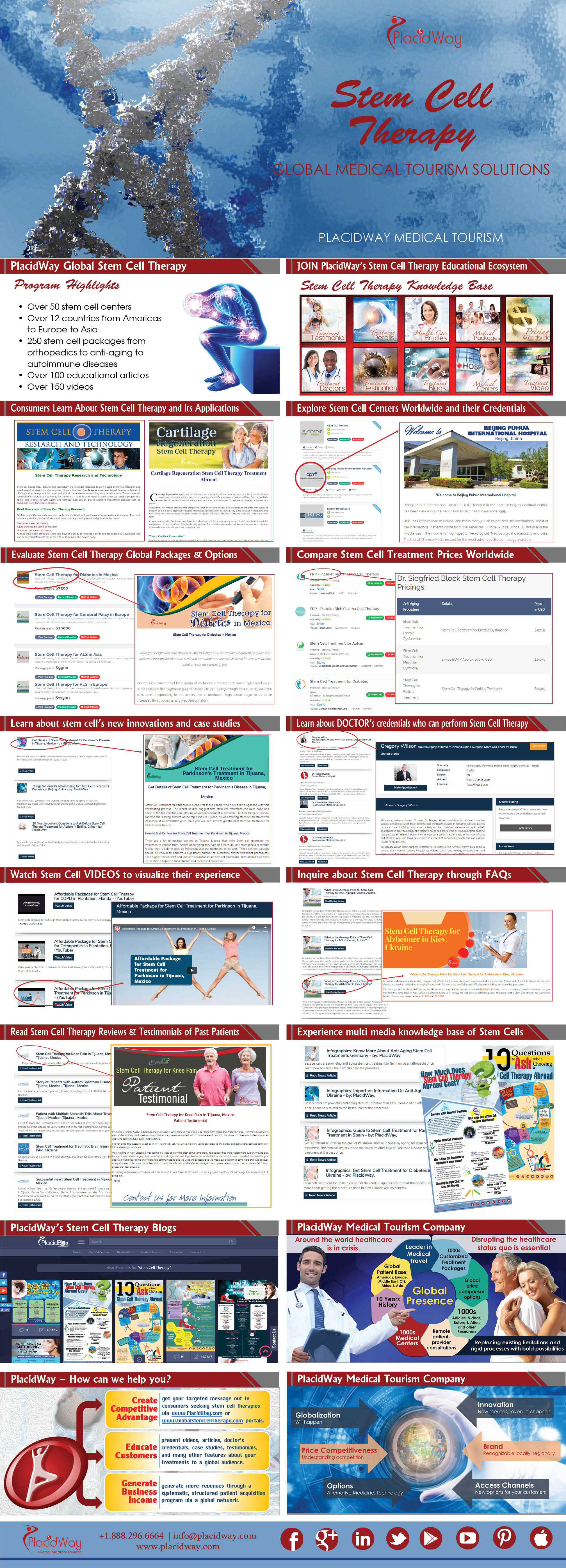 Introducing PlacidWay Stem Cell Therapy Program