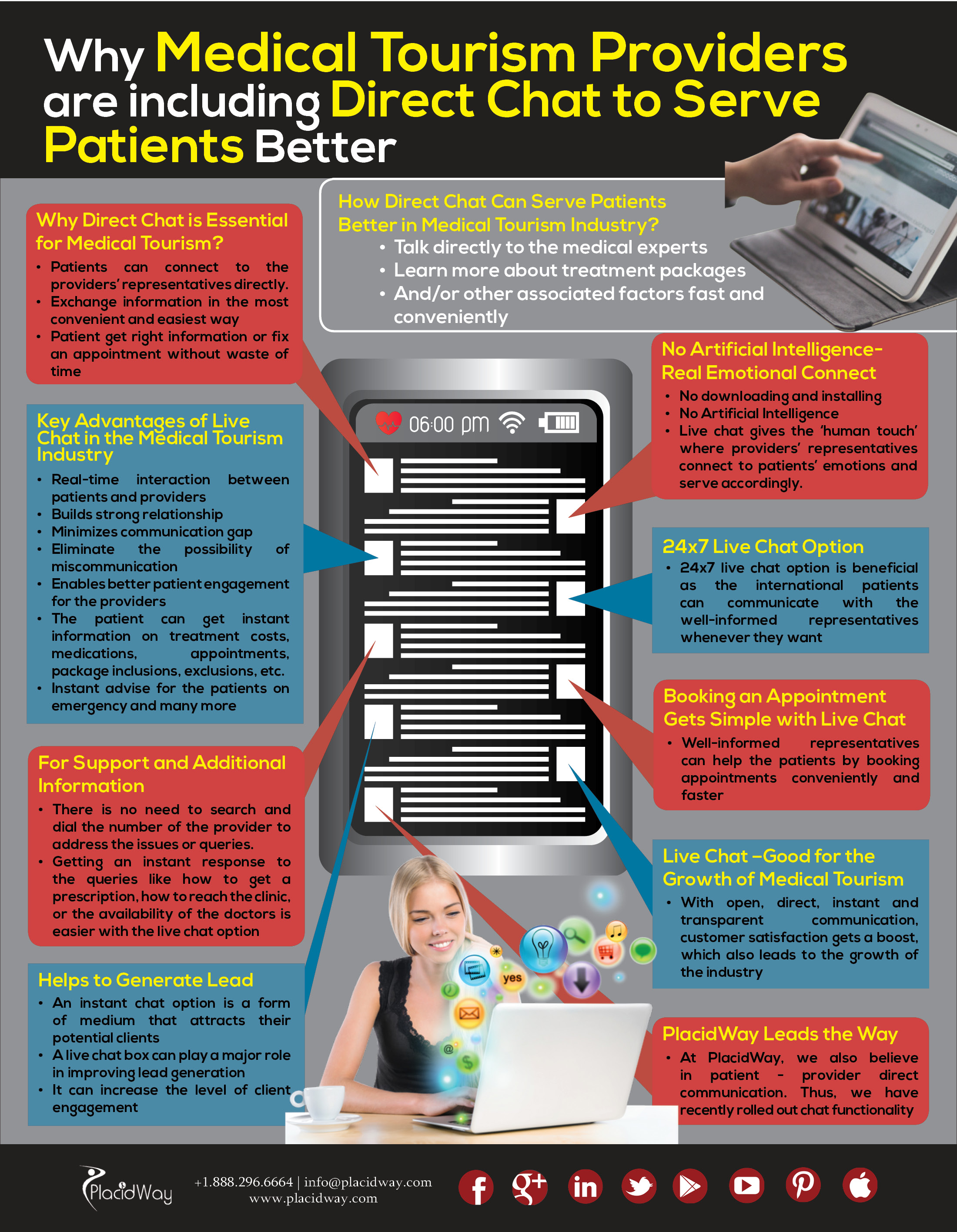 Infographics: Why Medical Tourism Providers are including Direct Chat ...