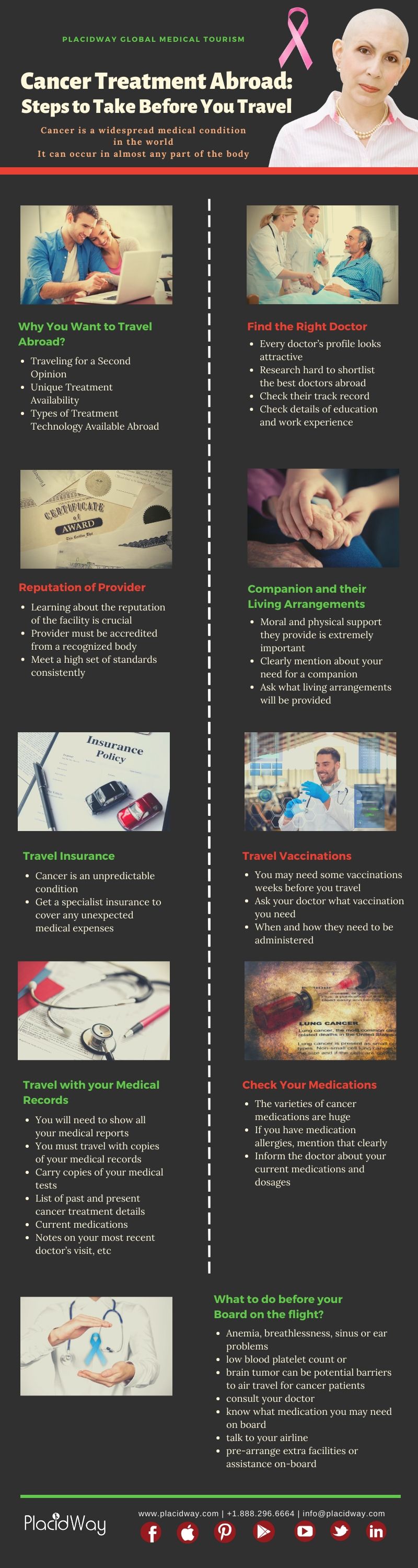 Infographics: Cancer Treatment Abroad- Steps to Take Before You Travel