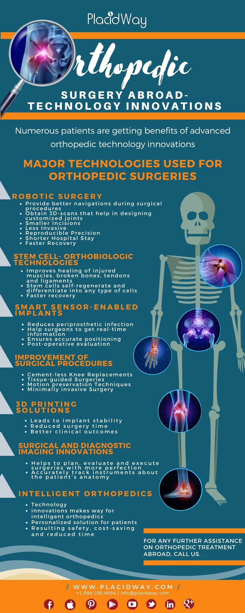 Infographics: Orthopedic Surgery Abroad - Technology Innovations
