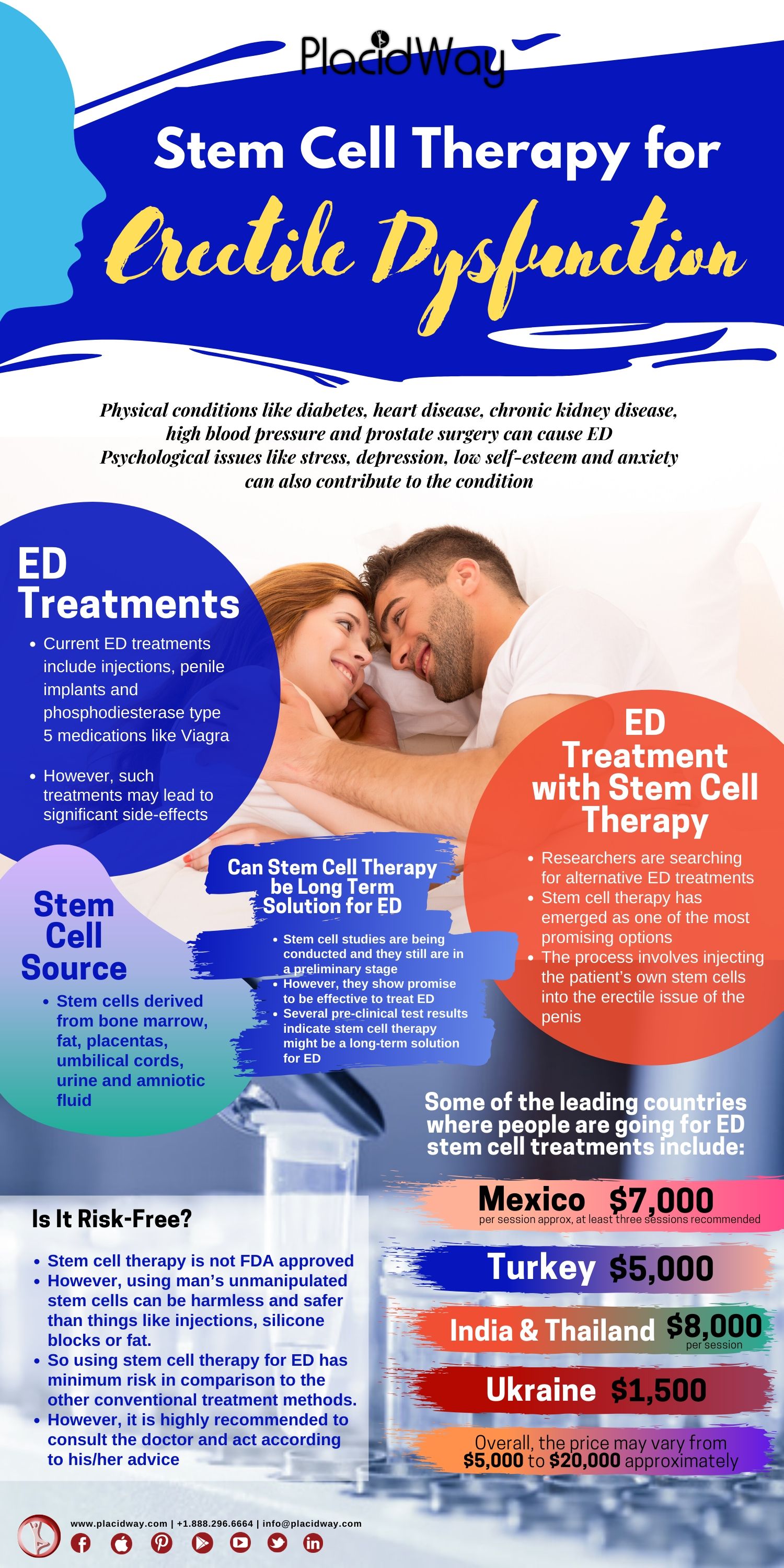 Infographics: How Effective Is Stem Cell Therapy for Erectile ...